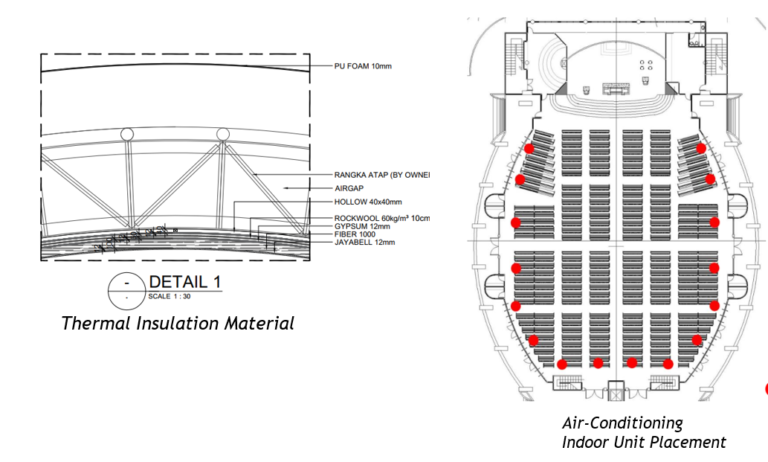 Thermal Comfort Energy Modeling Sustainable Building Design Consultant ...